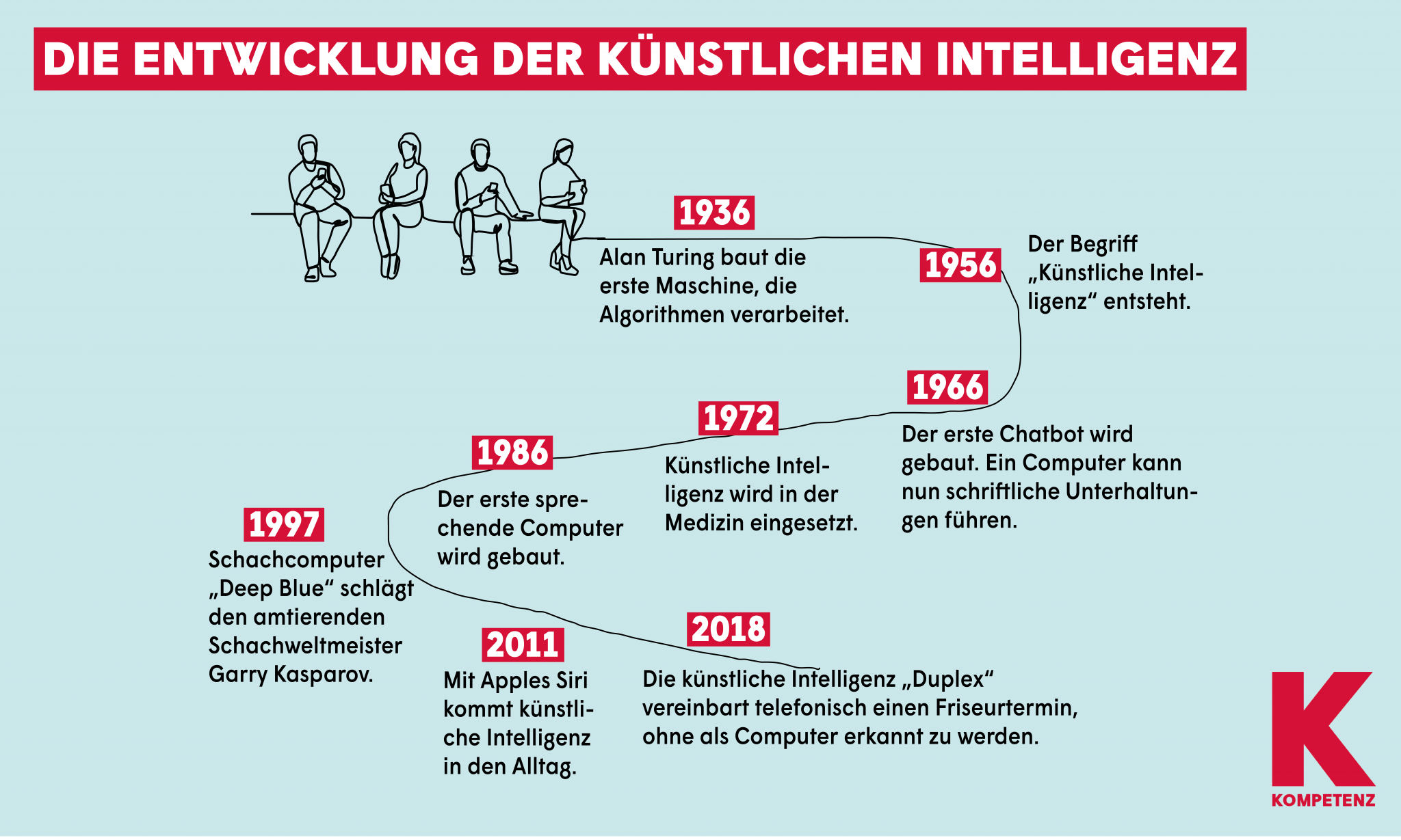 Faktencheck: Künstliche Intelligenz (KI) – KOMPETENZ-online